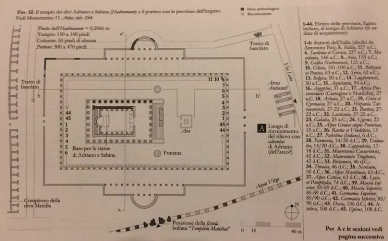 Templo de Adriano - 11 columnas de historia